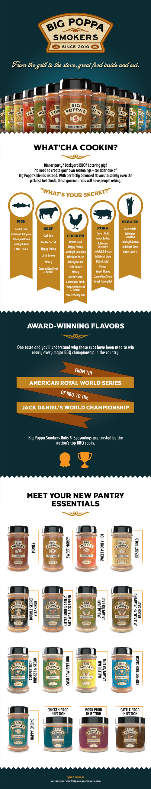 Big Poppa's Sweet Money Seasoning - 14oz | Award Winning Seasoning